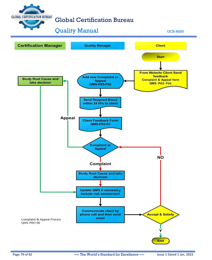 Global Certification Bureau