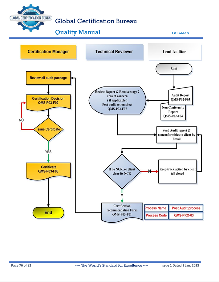Global Certification Bureau